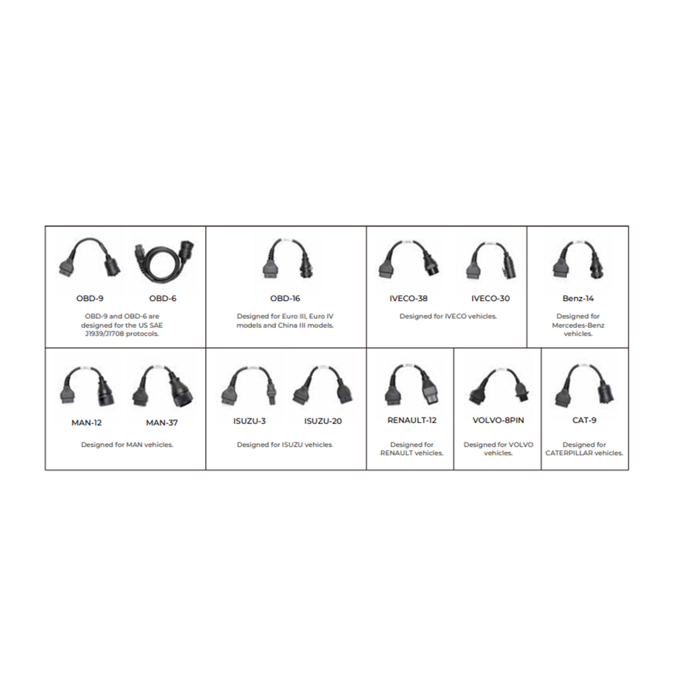 HD Non-16 Pin Cable Kit – TOPDON Technology USA, Inc